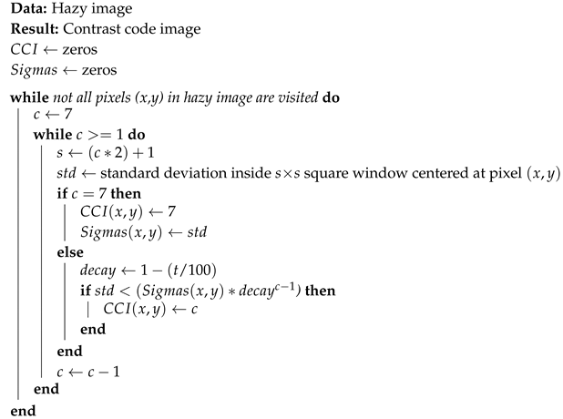 J. Imaging | Free Full-Text | A Contrast-Guided Approach for the ...