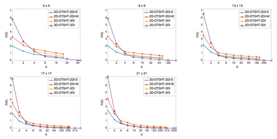 Three-Dimensional Block Matching Using Orthonormal Tree-Structured Haar Transform for ...