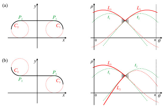 Analysing Arbitrary Curves from the Line Hough Transform