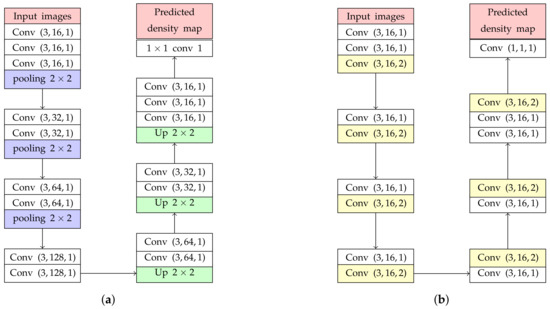 J. Imaging | Free Full-Text | Redesigned Skip-Network for Crowd ...