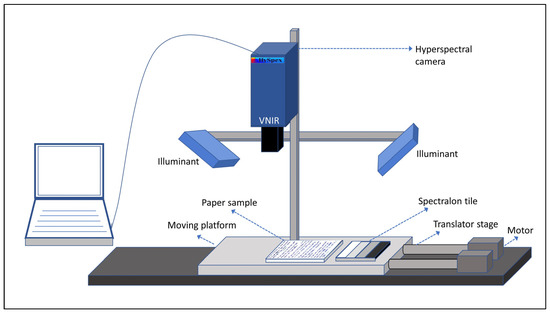 Unsupervised Clustering of Hyperspectral Paper Data Using t-SNE