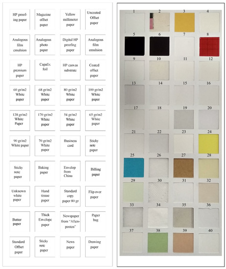 Unsupervised Clustering of Hyperspectral Paper Data Using t-SNE