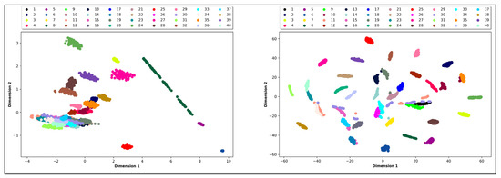 Unsupervised Clustering of Hyperspectral Paper Data Using t-SNE