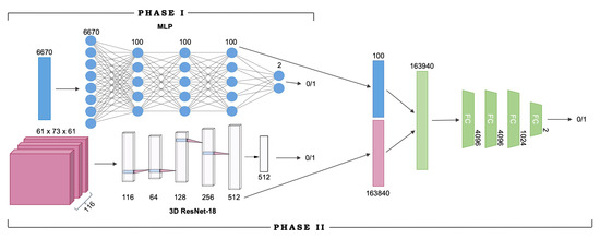 Deep Multimodal Learning for the Diagnosis of Autism Spectrum Disorder