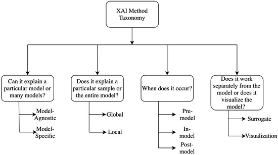 Explainable Deep Learning Models in Medical Image Analysis