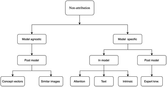 Explainable Deep Learning Models in Medical Image Analysis