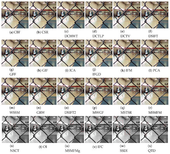 Multi-Focus Image Fusion: Algorithms, Evaluation, and a Library
