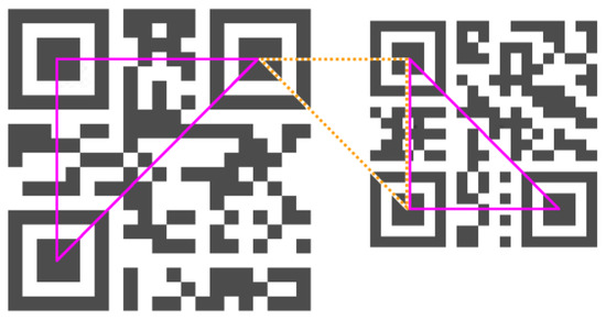 Identification of QR Code Perspective Distortion Based on Edge ...