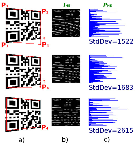 Identification of QR Code Perspective Distortion Based on Edge ...