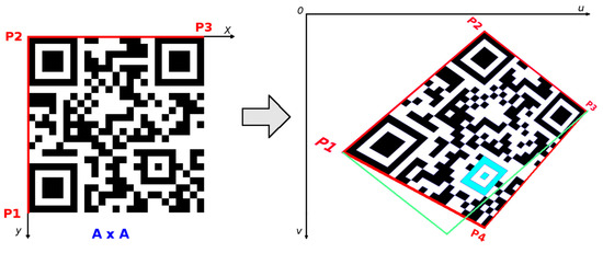 Identification of QR Code Perspective Distortion Based on Edge ...