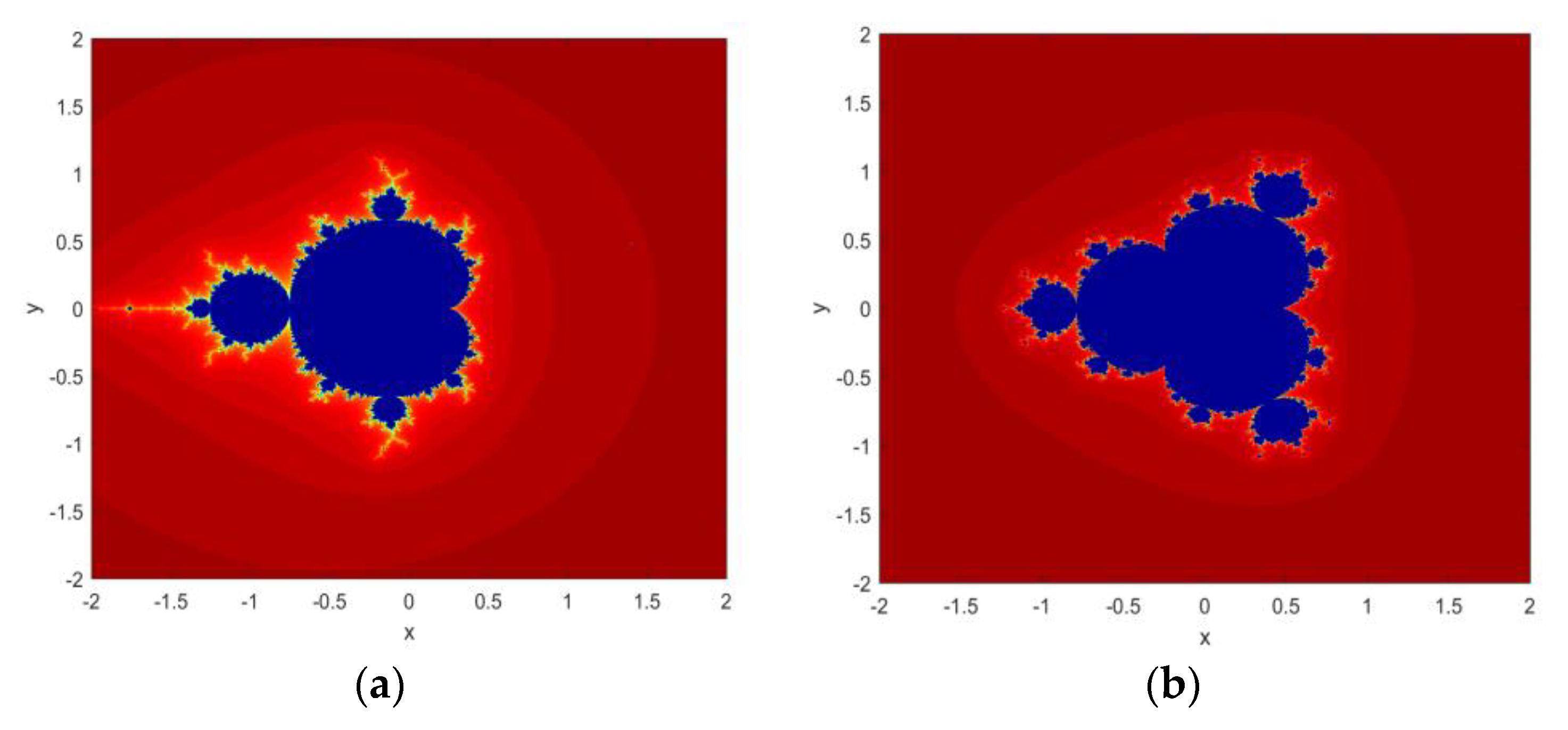 J Imaging Free Full Text A New Composite Fractal Function And Its Application In Image