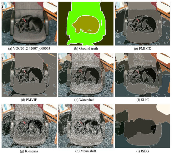 J. Imaging | Free Full-Text | Edge-Based Color Image Segmentation Using ...