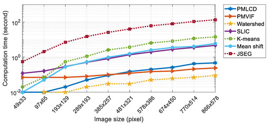 J. Imaging | Free Full-Text | Edge-Based Color Image Segmentation Using Particle Motion in a ...