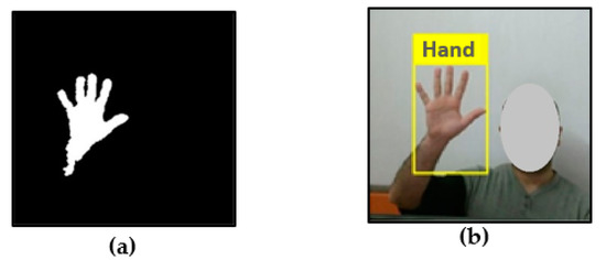 Hand Gesture Recognition Based on Computer Vision: A Review of Techniques