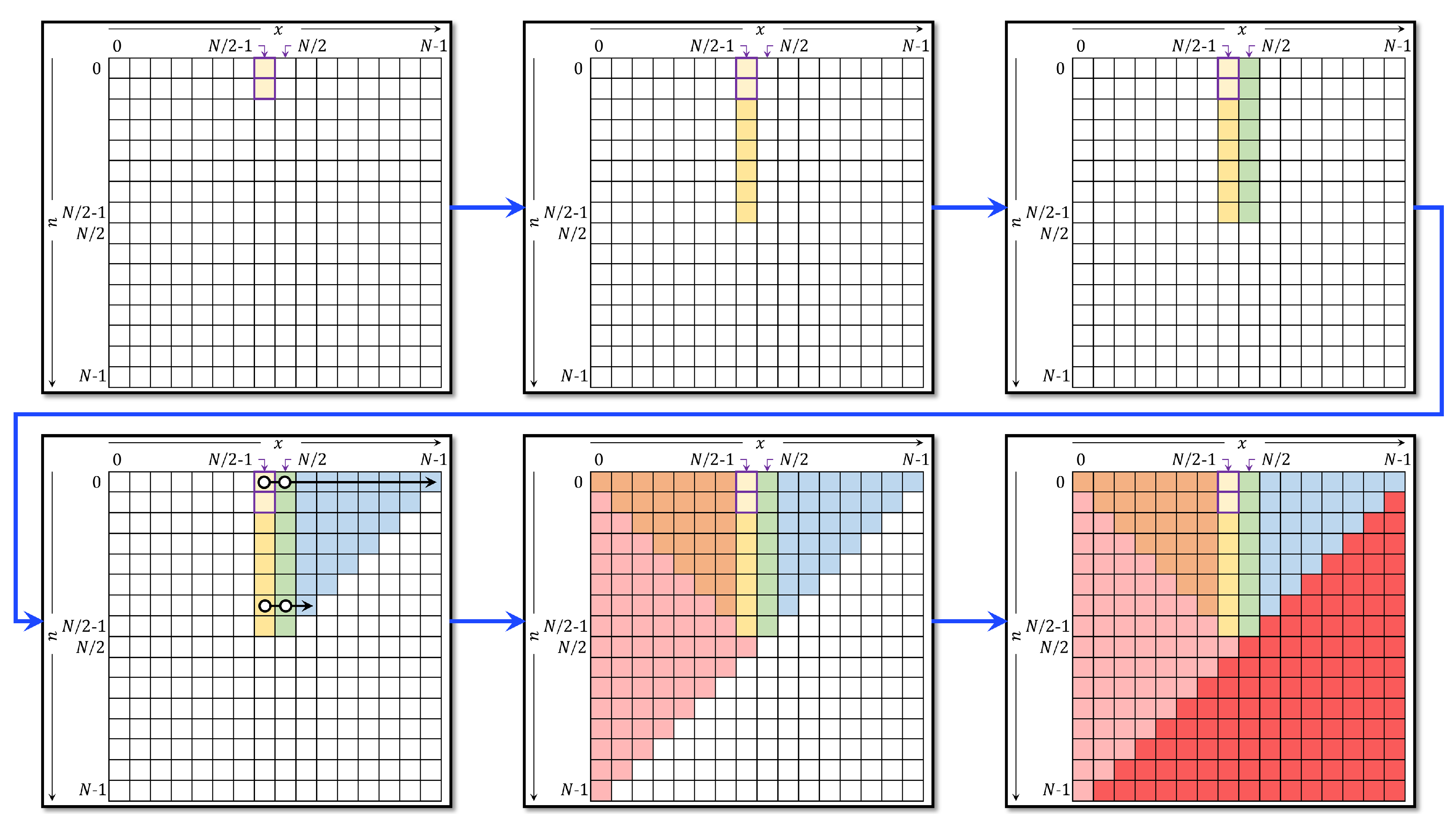 On Computational Aspects of Krawtchouk Polynomials for High Orders