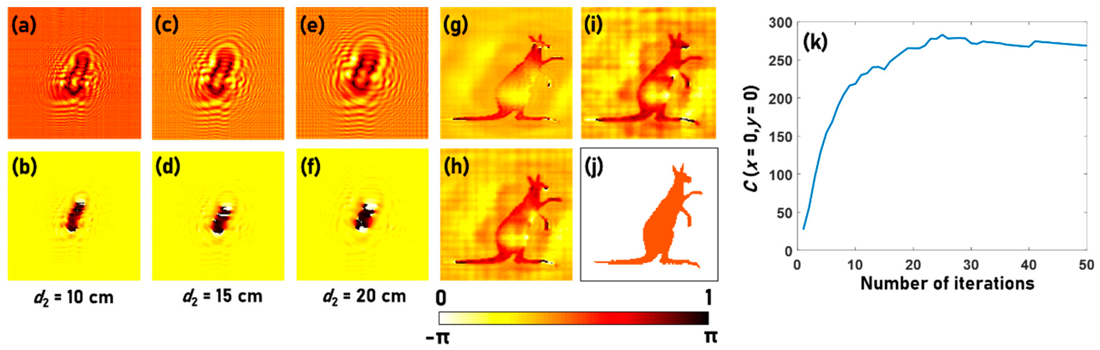 J. Imaging | Free Full-Text | Lensless Three-Dimensional Quantitative Phase Imaging Using Phase ...