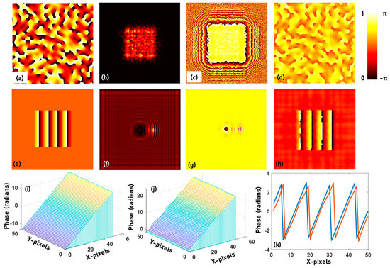 J. Imaging | Free Full-Text | Lensless Three-Dimensional Quantitative Phase Imaging Using Phase ...