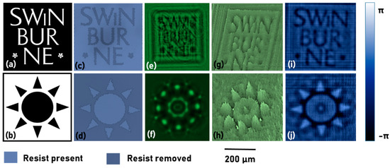 J. Imaging | Free Full-Text | Lensless Three-Dimensional Quantitative Phase Imaging Using Phase ...