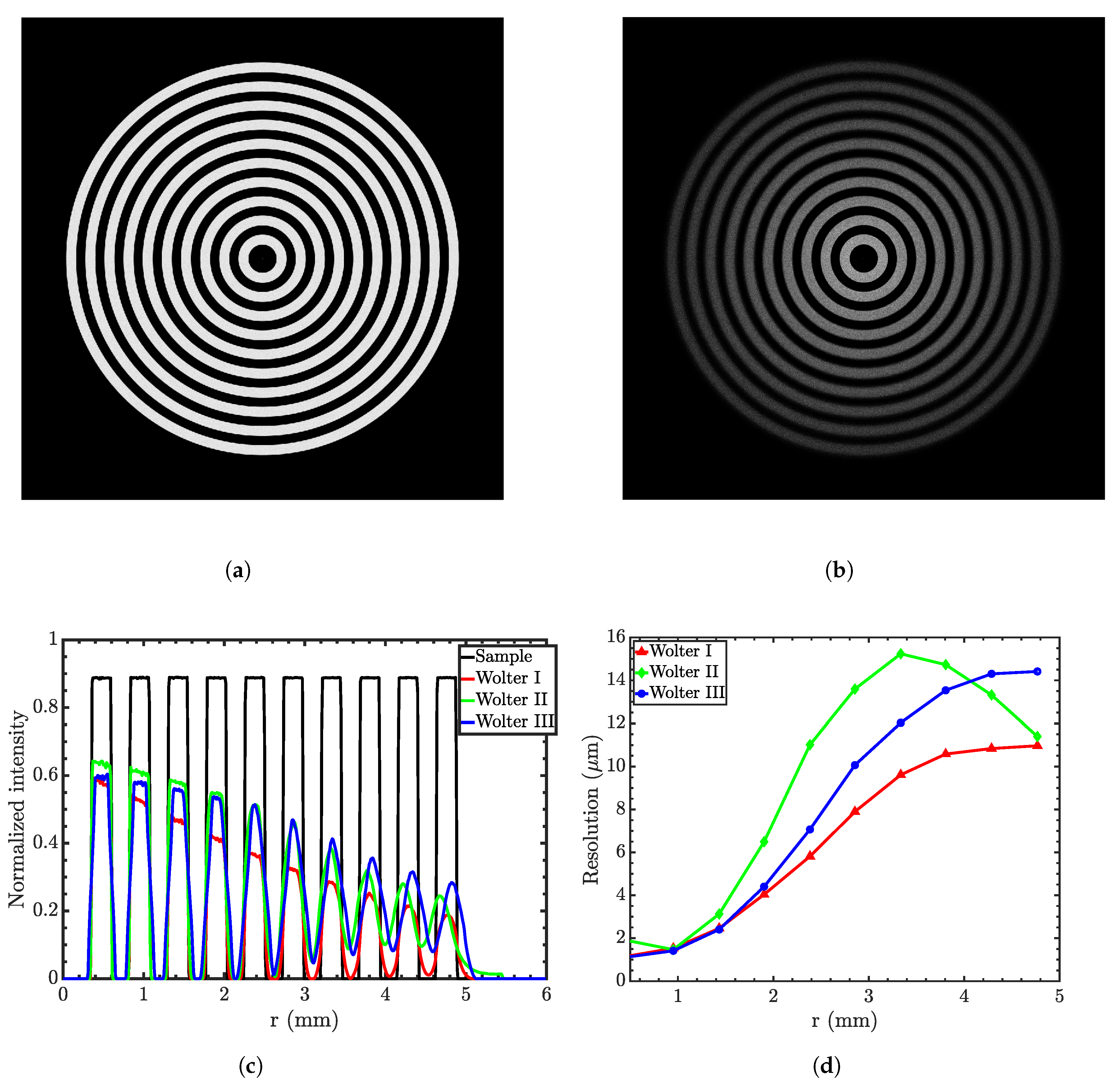 Design of Neutron Microscopes Equipped with Wolter Mirror Condenser and ...