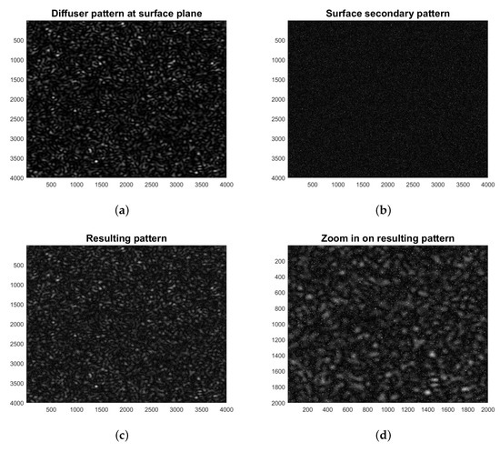 A Portable Compact System for Laser Speckle Correlation Imaging of ...