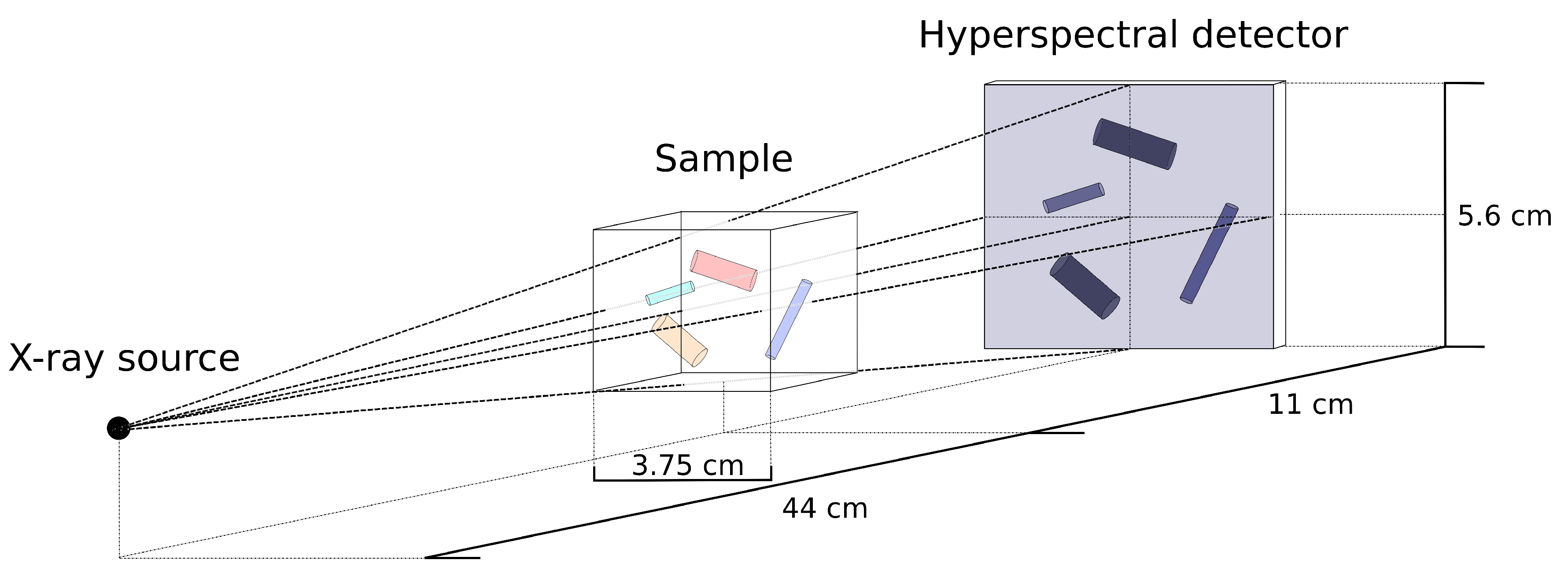 Task-Driven Learned Hyperspectral Data Reduction Using End-to-End Supervised Deep Learning