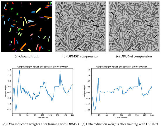 Task-Driven Learned Hyperspectral Data Reduction Using End-to-End Supervised Deep Learning