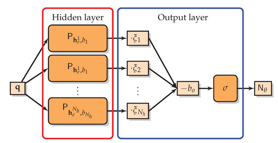 A Computationally Efficient Reconstruction Algorithm for Circular Cone-Beam Computed Tomography ...