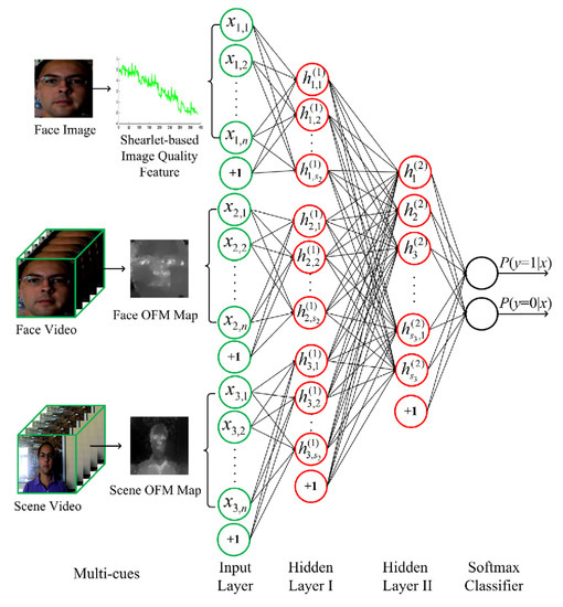 J. Imaging | Free Full-Text | A Survey on Anti-Spoofing Methods for ...