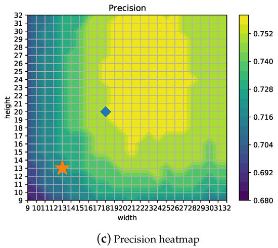 J. Imaging | Free Full-Text | High-Profile VRU Detection on Resource ...