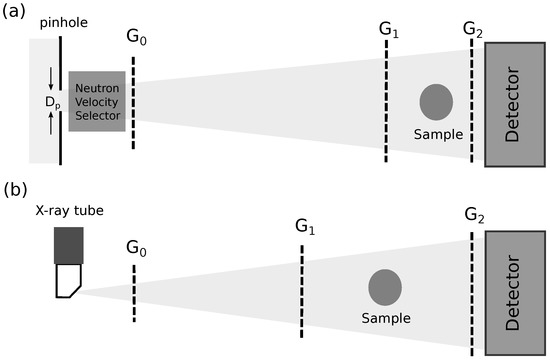 Comparison of Thermal Neutron and Hard X-ray Dark-Field Tomography