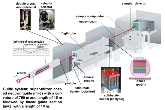 The Neutron Imaging Instrument CONRAD—Post-Operational Review