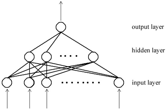 Deep Learning for Brain Tumor Segmentation: A Survey of State-of-the-Art