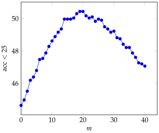 Improved Visual Localization via Graph Filtering