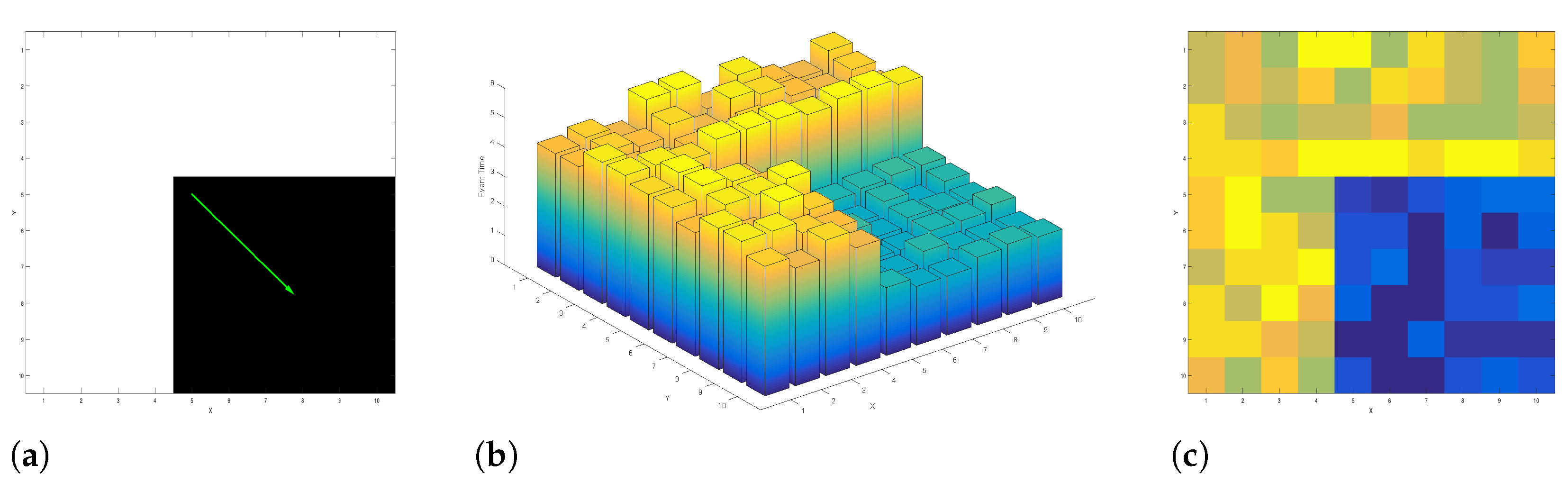 Evaluation of Event-Based Corner Detectors