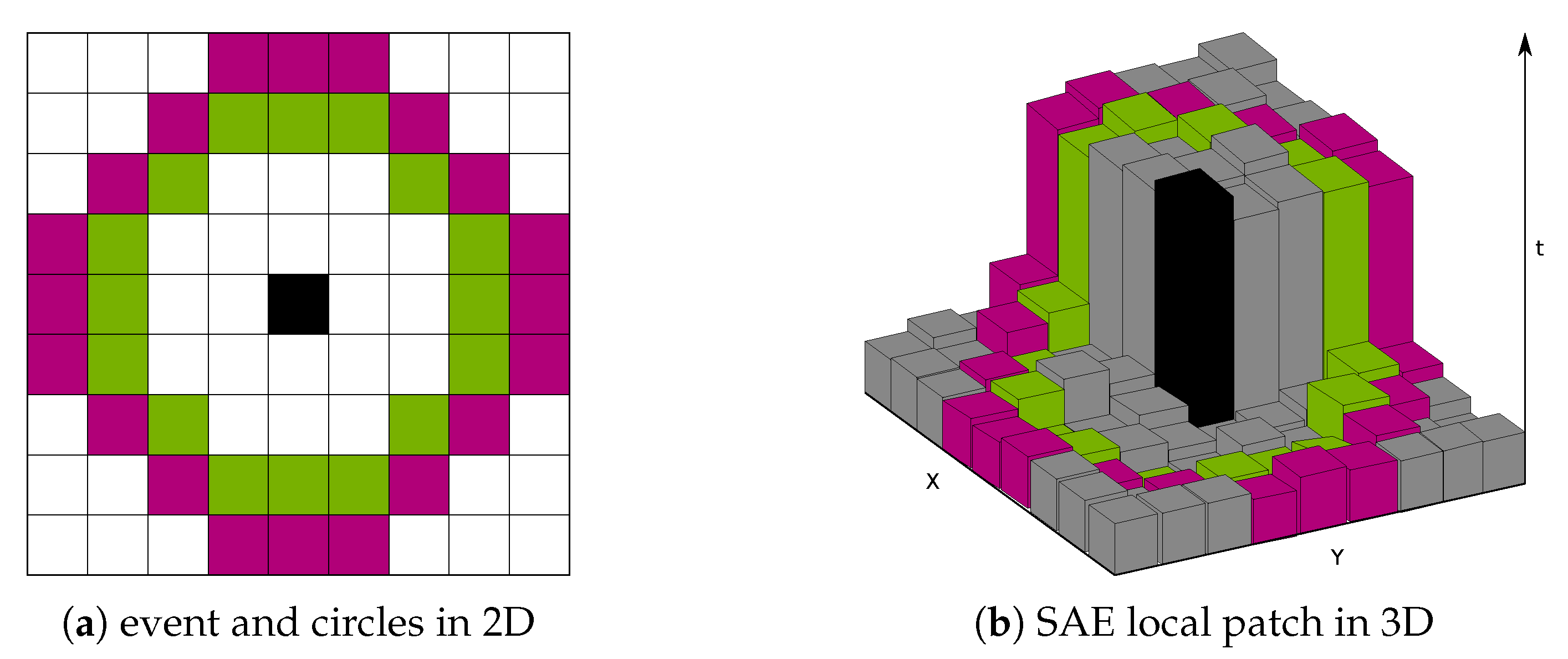 Evaluation of Event-Based Corner Detectors