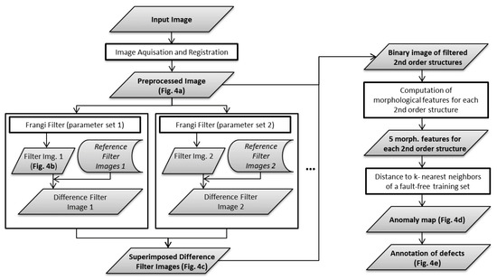 Inspection of Transparent Objects with Varying Light Scattering Using a ...