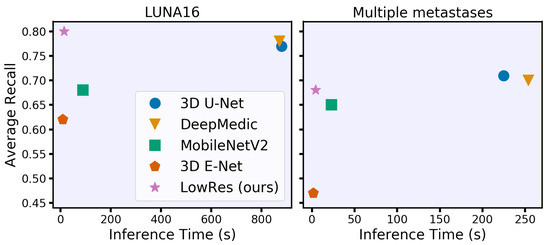 Accelerating 3D Medical Image Segmentation by Adaptive Small-Scale ...