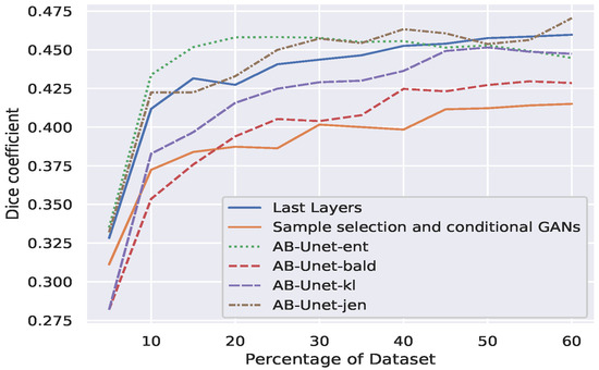 J. Imaging | Free Full-Text | Active Learning with Bayesian UNet for Efficient Semantic Image ...