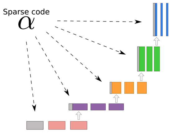 J. Imaging | Free Full-Text | Quantitative Comparison of Deep Learning ...