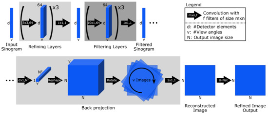 J. Imaging | Free Full-Text | Quantitative Comparison of Deep Learning ...