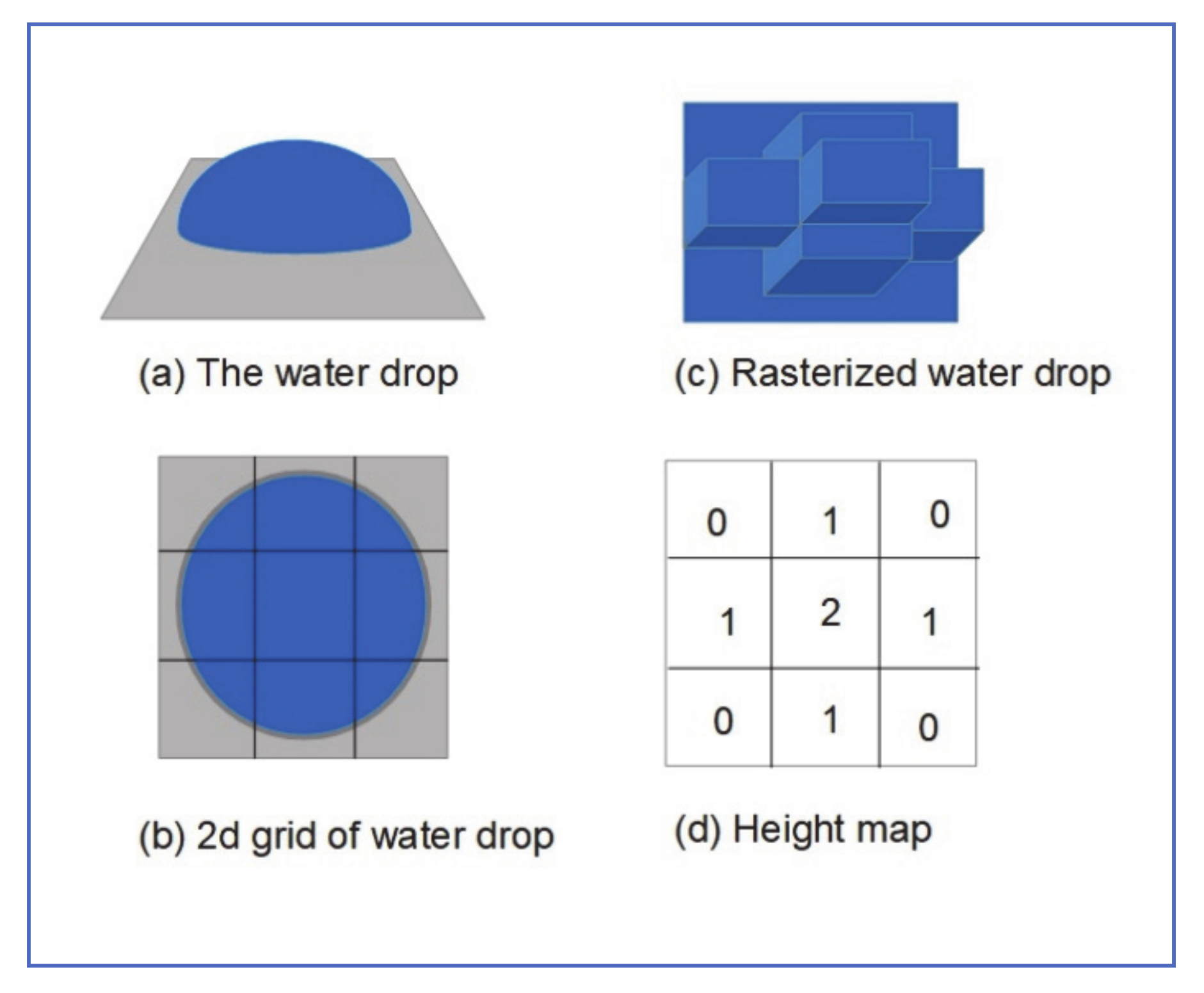 A Review of Detection and Removal of Raindrops in Automotive Vision Systems