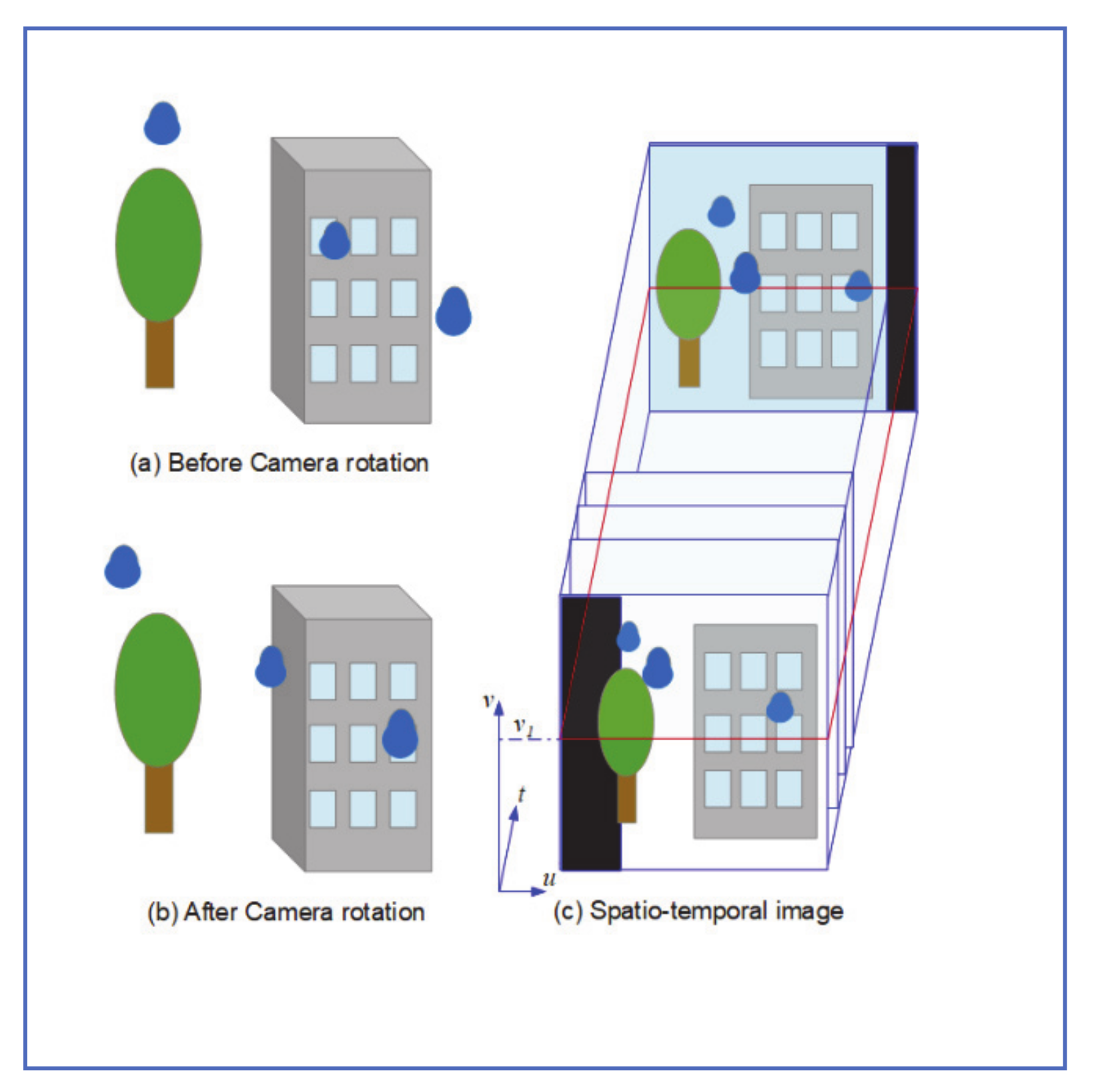 A Review of Detection and Removal of Raindrops in Automotive Vision Systems