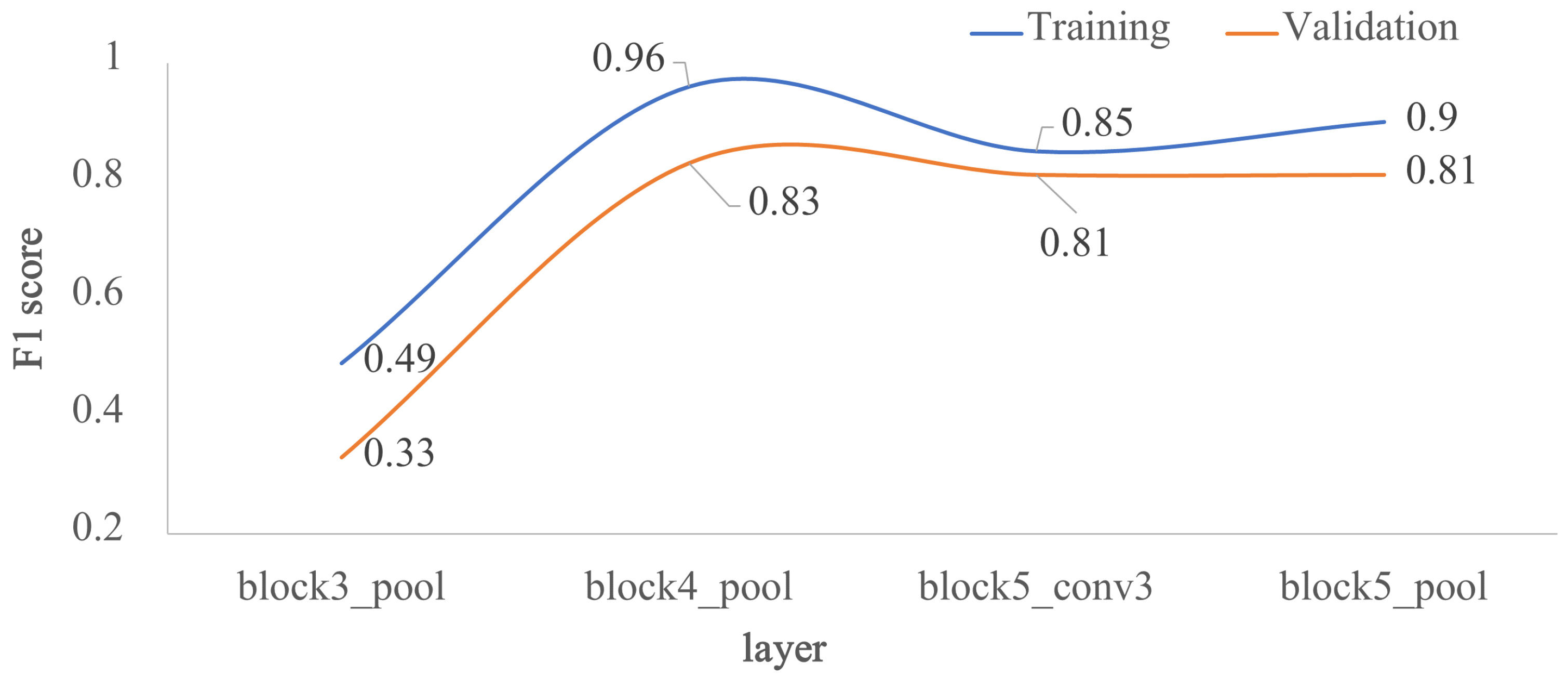 J. Imaging | Free Full-Text | Copy-Move Forgery Detection (CMFD) Using Deep Learning for Image ...