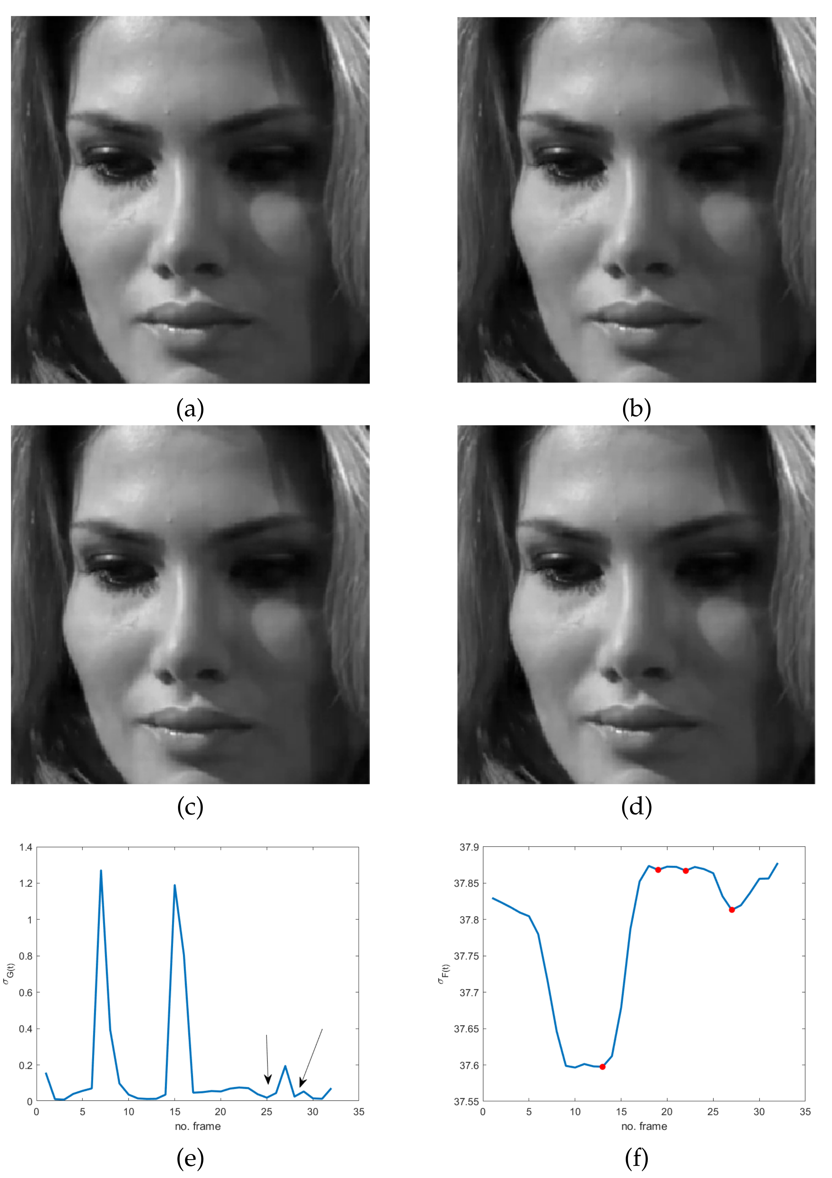 A Fast Preprocessing Method for Micro-Expression Spotting via Perceptual Detection of Frozen Frames