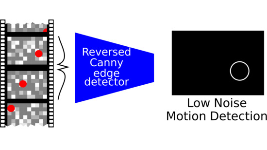 J. Imaging | Special Issue : Edge Detection Evaluation