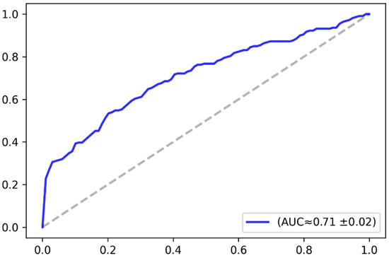 Variational Autoencoder for Image-Based Augmentation of Eye-Tracking Data
