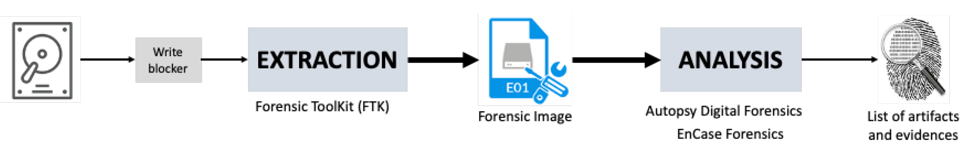 Exposing Manipulated Photos and Videos in Digital Forensics Analysis