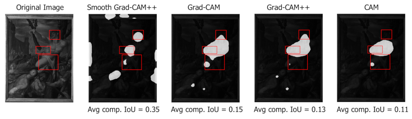 Comparing CAM Algorithms for the Identification of Salient Image ...