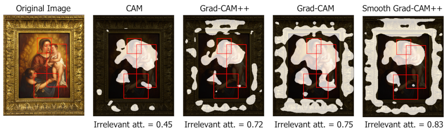 Comparing CAM Algorithms for the Identification of Salient Image ...