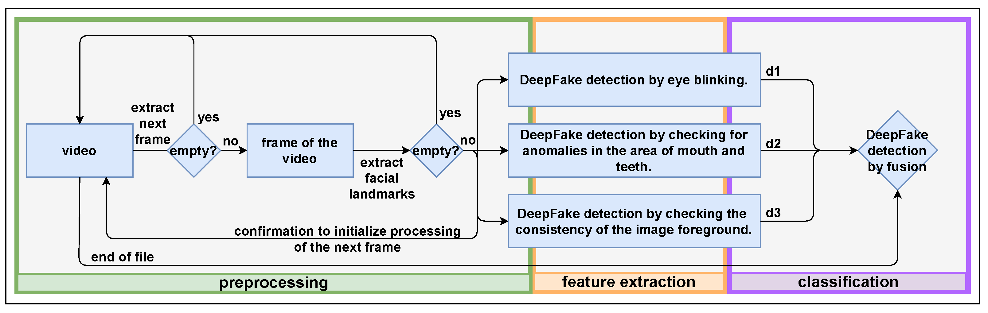 J. Imaging | Free Full-Text | Media Forensics Considerations on ...